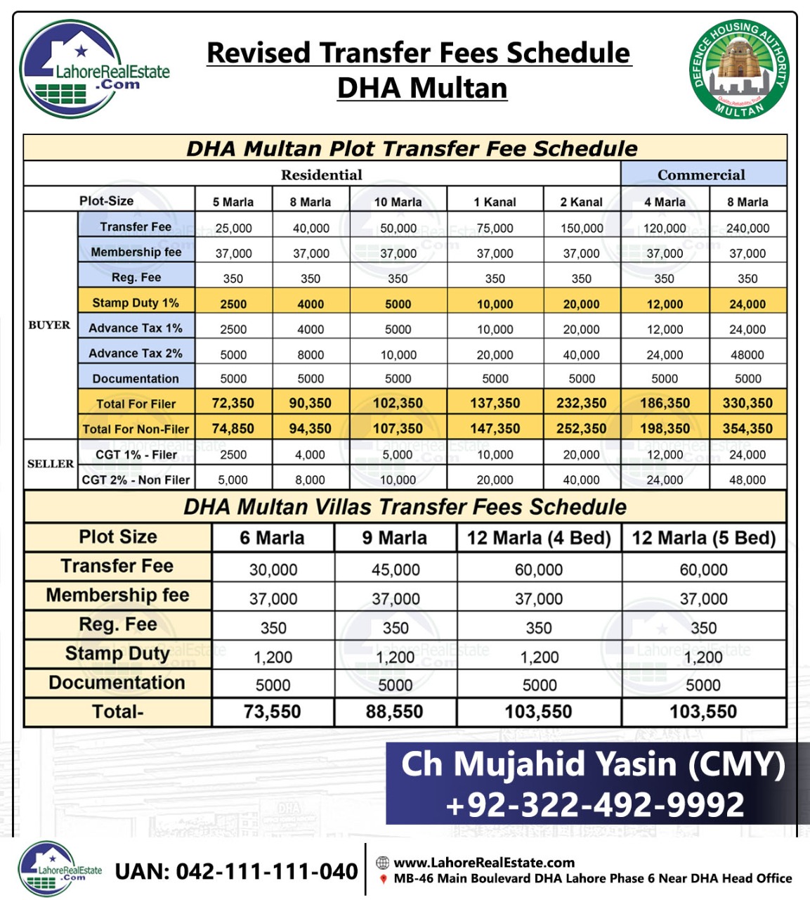 DHA Multan Balloting News Map Link Daily Plot File Villas Rates LRE