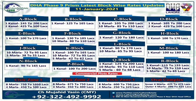 dha phase 9 prism map Archives – Lahore Real Estate