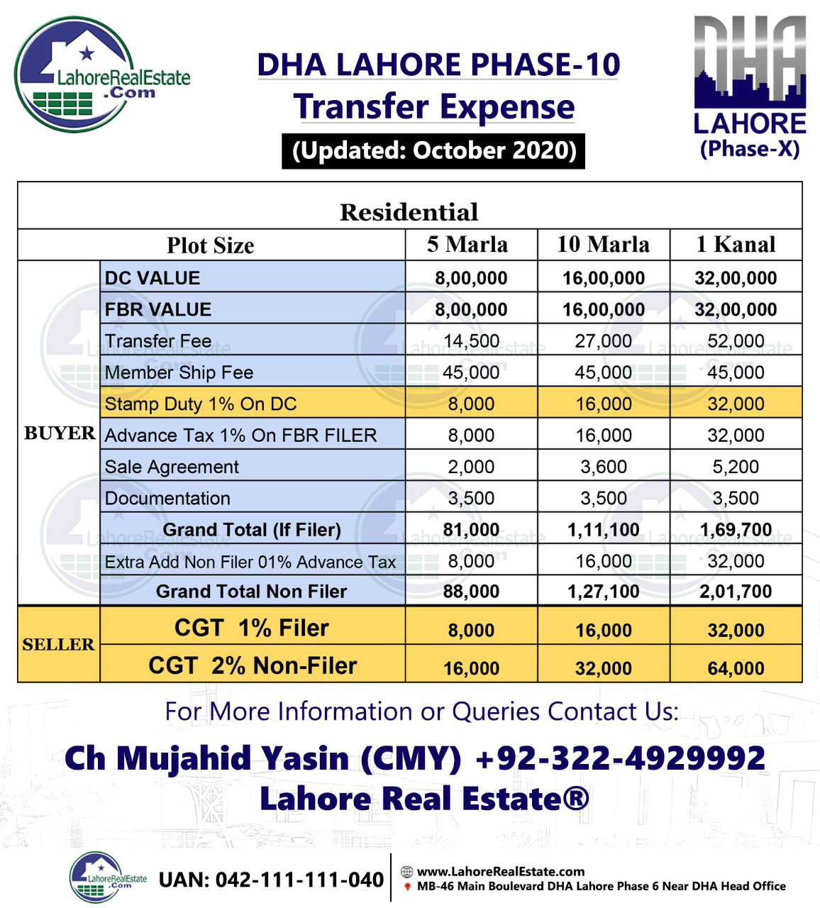 Transfer Fees Transfer Expenses DHA Lahore 5 6 7 8 9 Prism Multan Transfer Fees Transfer Expenses DHA Lahore 5 6 7 8 9 Prism Multan