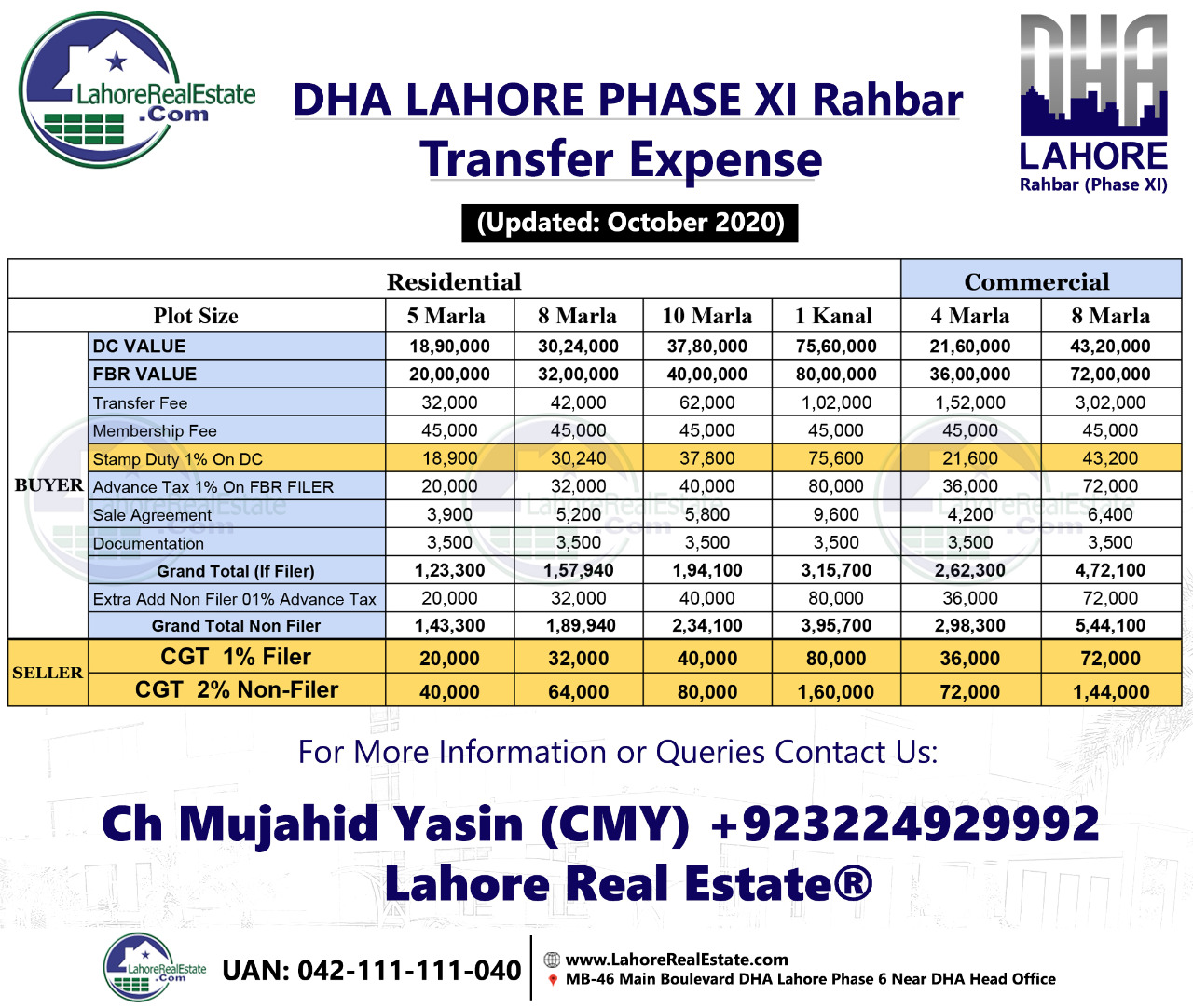 Transfer Fees | Transfer Expenses DHA Lahore 5,6,7,8,9 Prism,... Multan ...