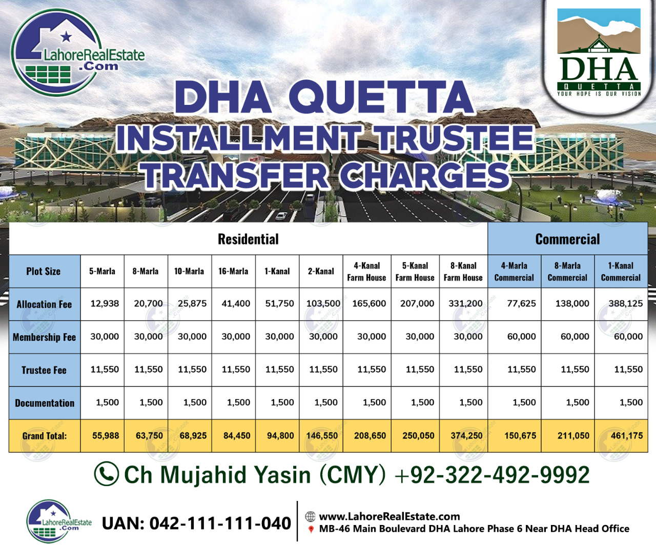 Transfer Fees Transfer Expenses DHA Lahore 5 6 7 8 9 Prism Multan transfer-fees-transfer-expenses-dha-lahore-5-6-7-8-9-prism-multan