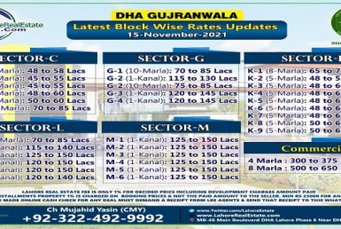 DHA Phase 13 File Prices | Buy or Sell Files | Location Map | Balloting ...