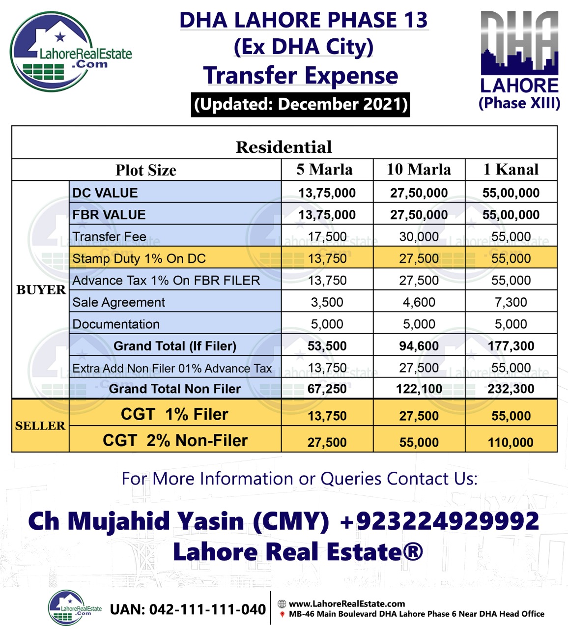 DHA Phase 13 File Prices | Buy or Sell Files | Location Map | Balloting ...