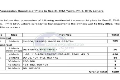 DHA Lahore Phase 10 Files – Lahore Real Estate