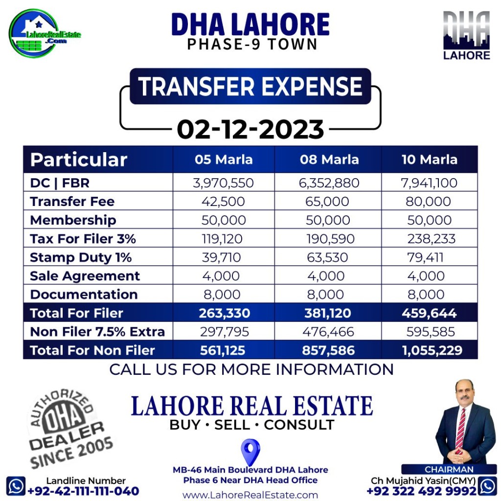 DHA Lahore Phase 9 Town Plot File Prices | Map | Updates 2024