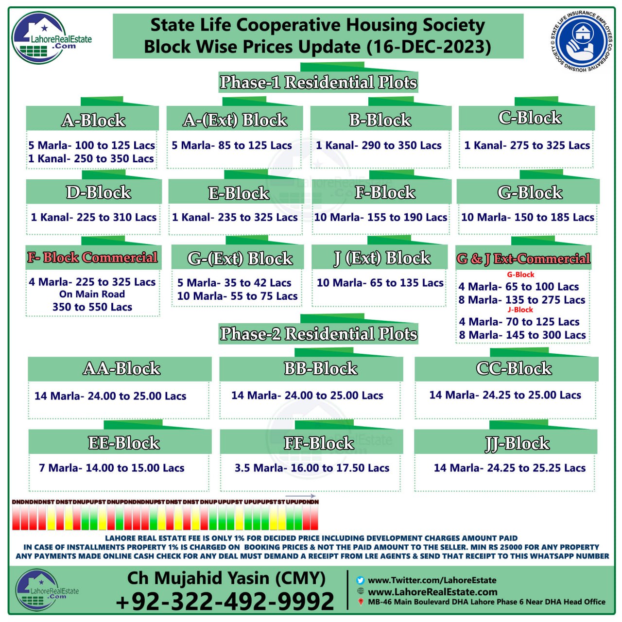 Paragon City Lahore Map | Download PDF File | Latest Map | LRE Maps ...