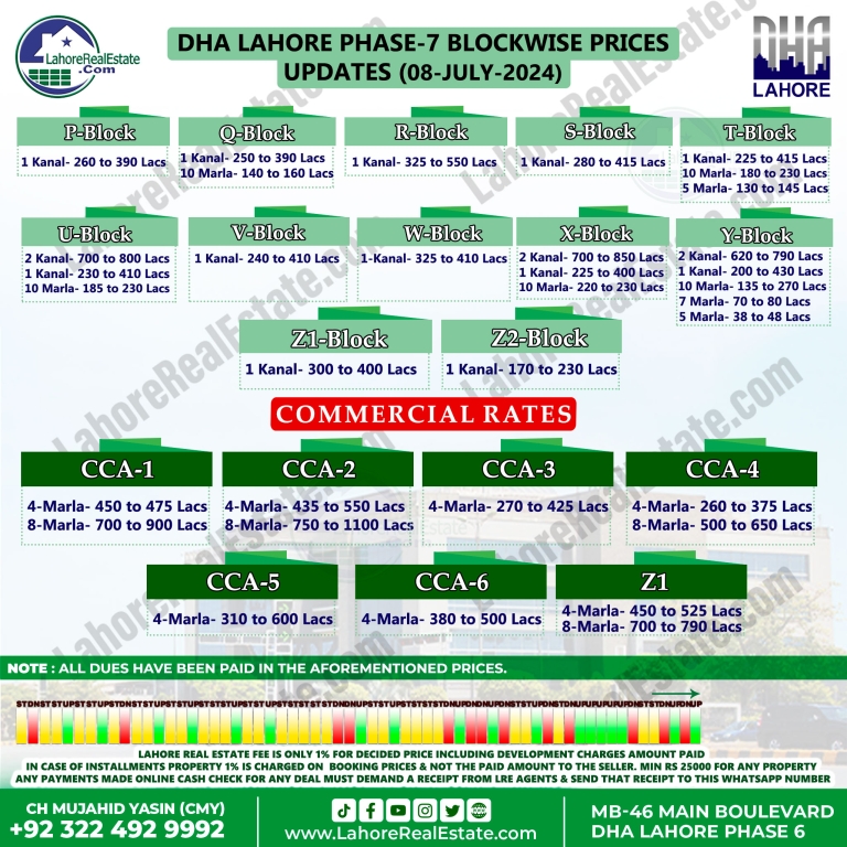 DHA Phase 7 Lahore Plot Prices, Map & Files Rates | 2025 Update