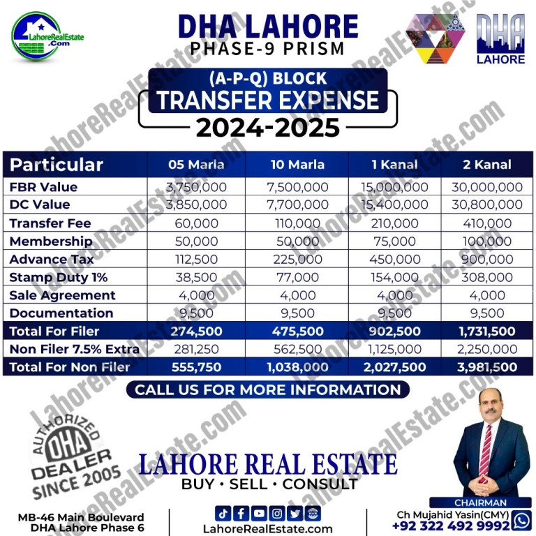 DHA Lahore Phase 9 Prism Plot Prices Maps | Update 2025
