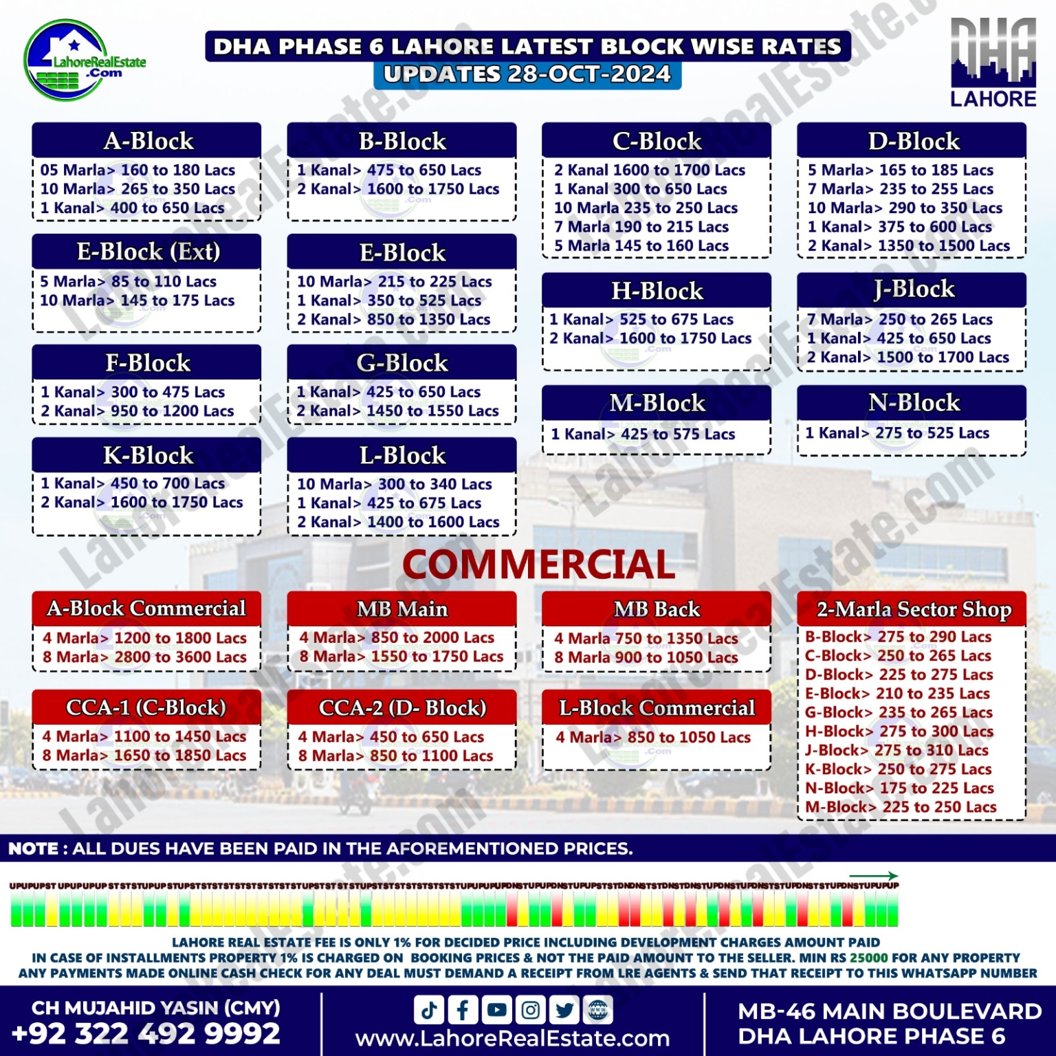 DHA Lahore Phase 6 Plot, Files, Map, Prices (2025 Guide)