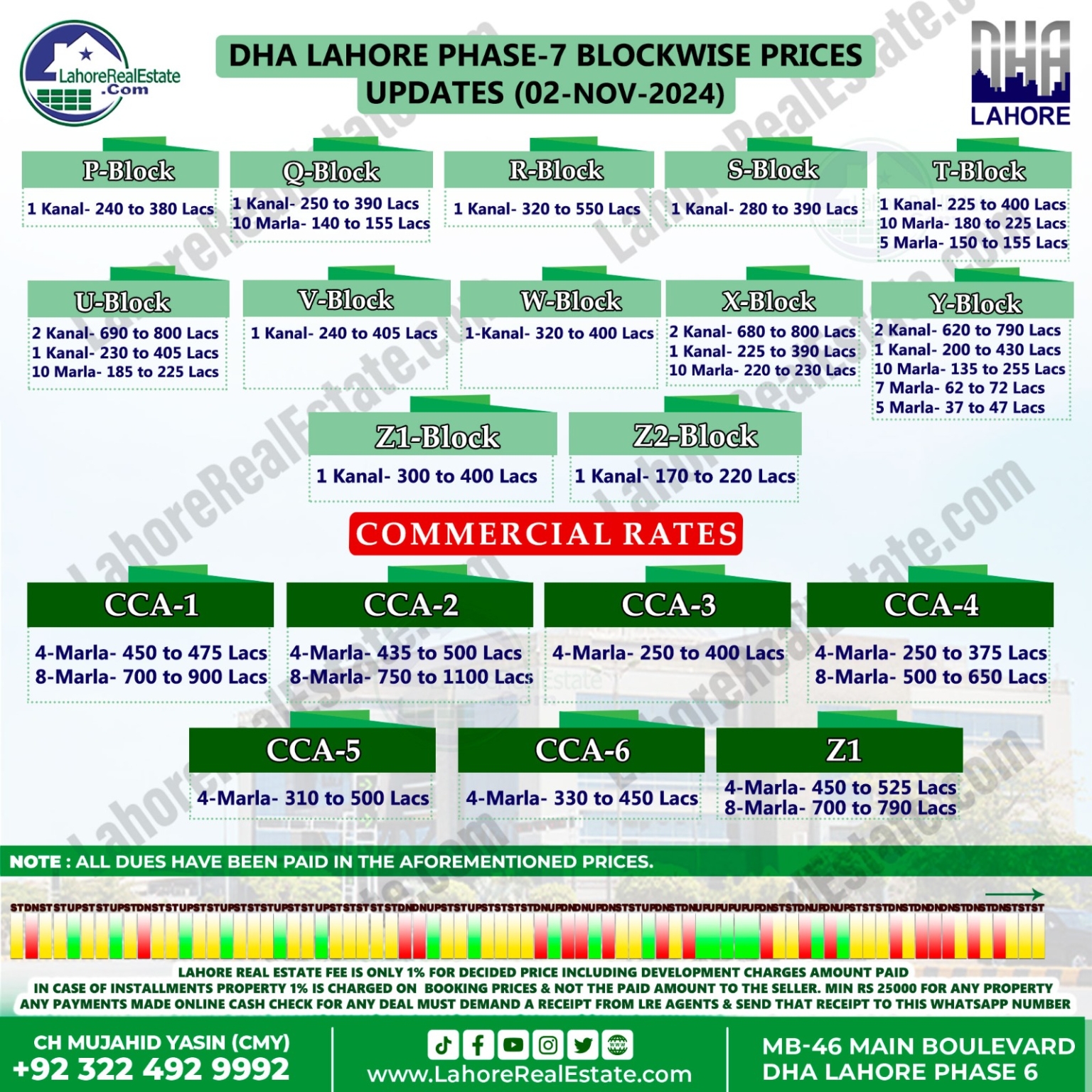 DHA Phase 7 Lahore Plot Prices, Map & Files Rates | 2025 Update