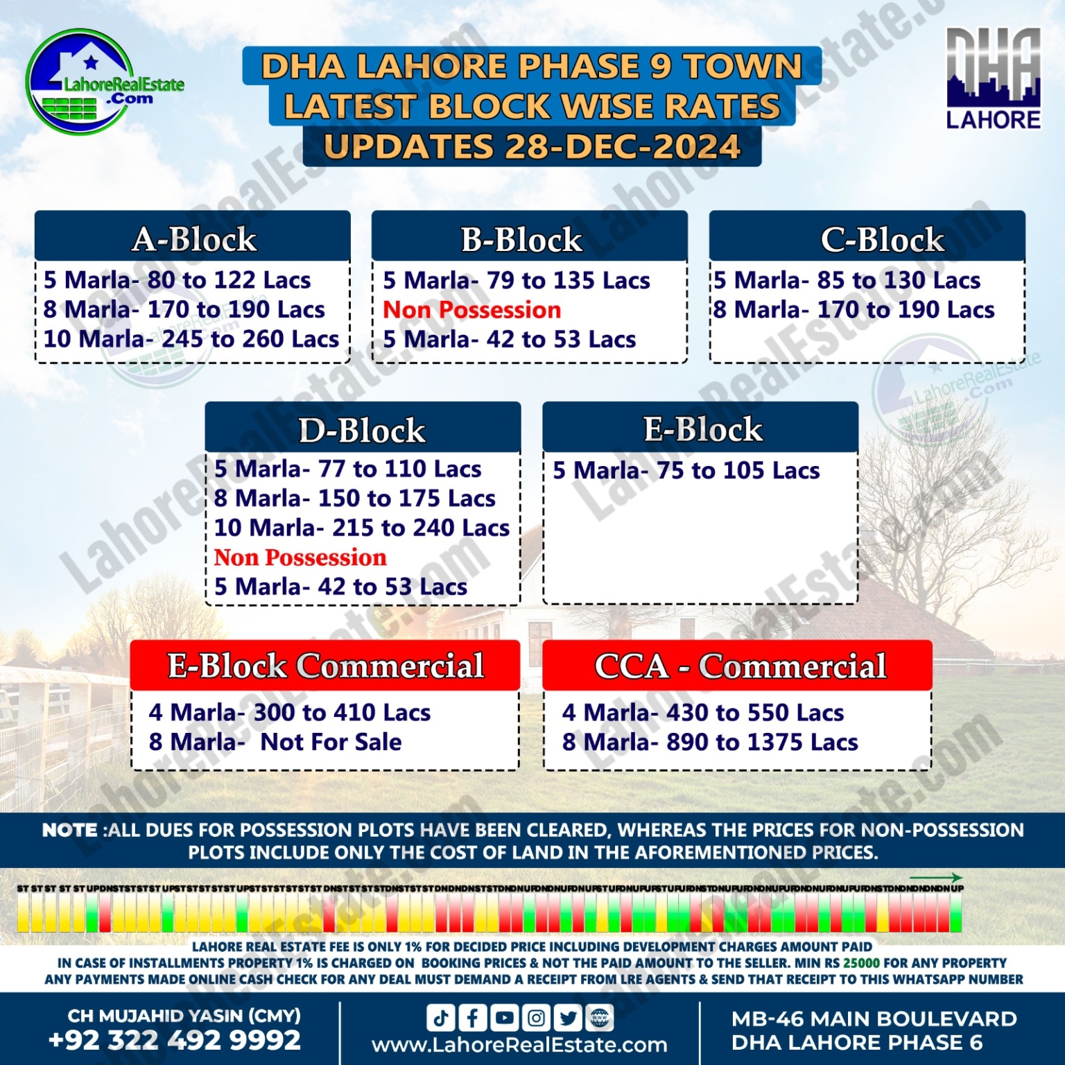 DHA Lahore Phase 9 Town Plot File Prices | Map | Updates 2025