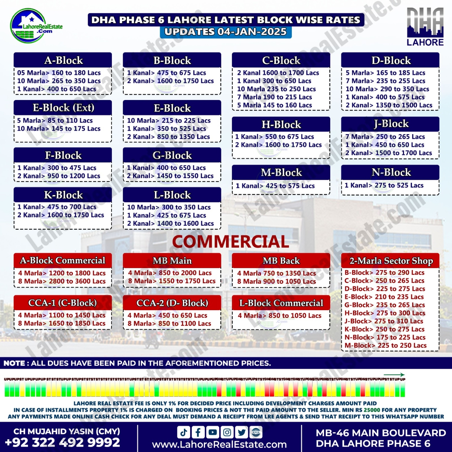 DHA’s & Lahore Societies Plot Prices Blockwise Rates Jan 06,2025