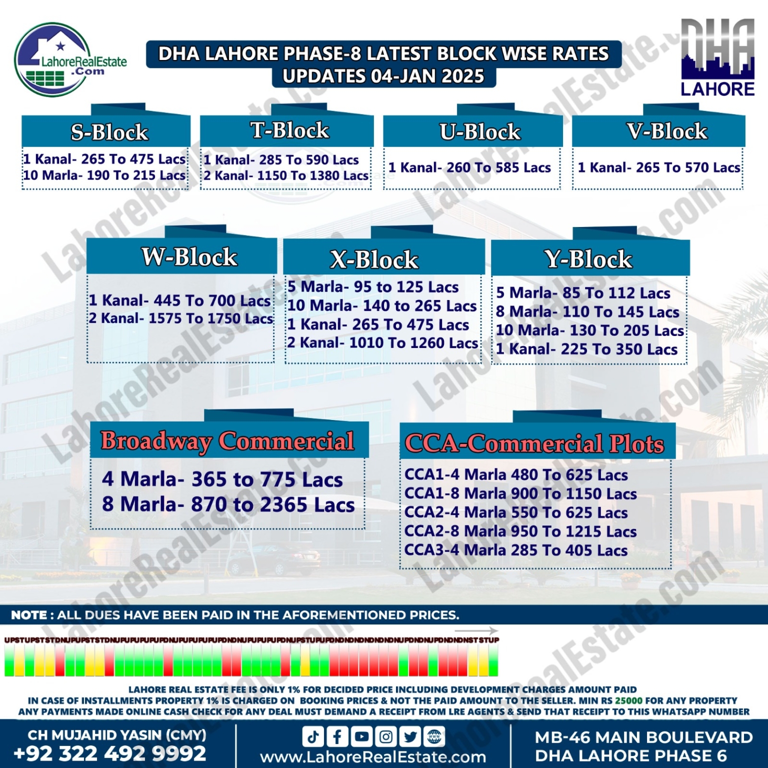 DHA’s & Lahore Societies Plot Prices Blockwise Rates Jan 06,2025
