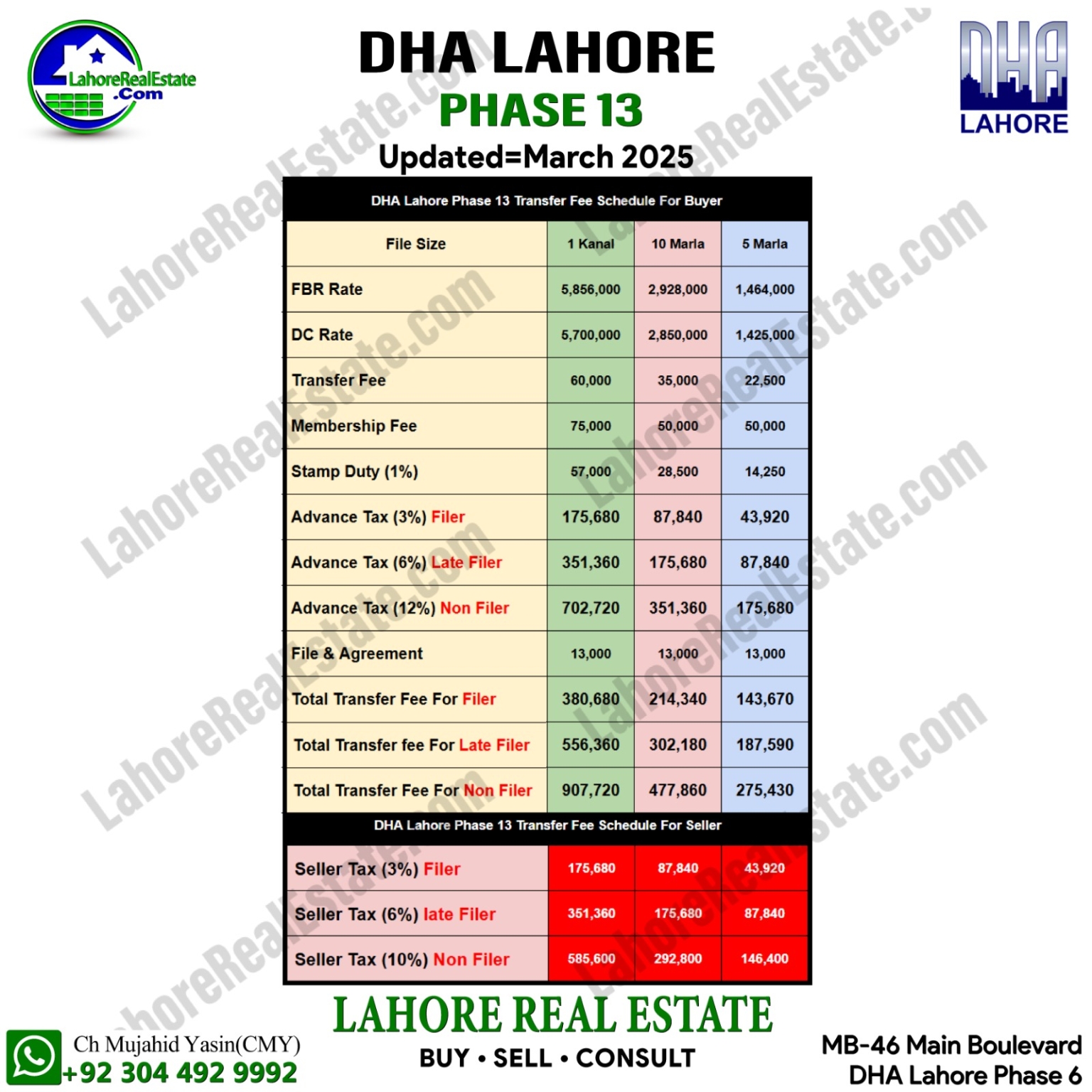 DHA Lahore Phase 13 Files Prices, Location & Updates 2025