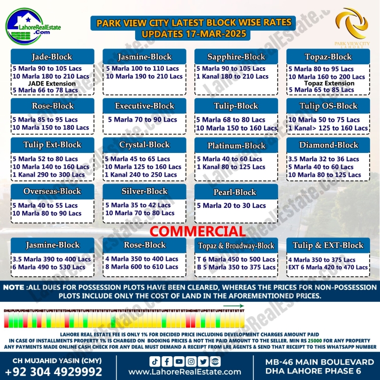 DHAs & Lahore Societies Plot Prices – Blockwise Rates Update (Mar 19 ...