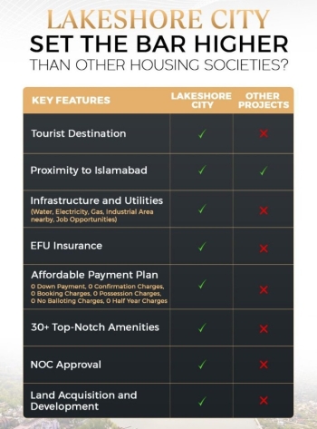 Lakeshore City Islamabad Booking | Plot Price, Location & Updates 2025 ...