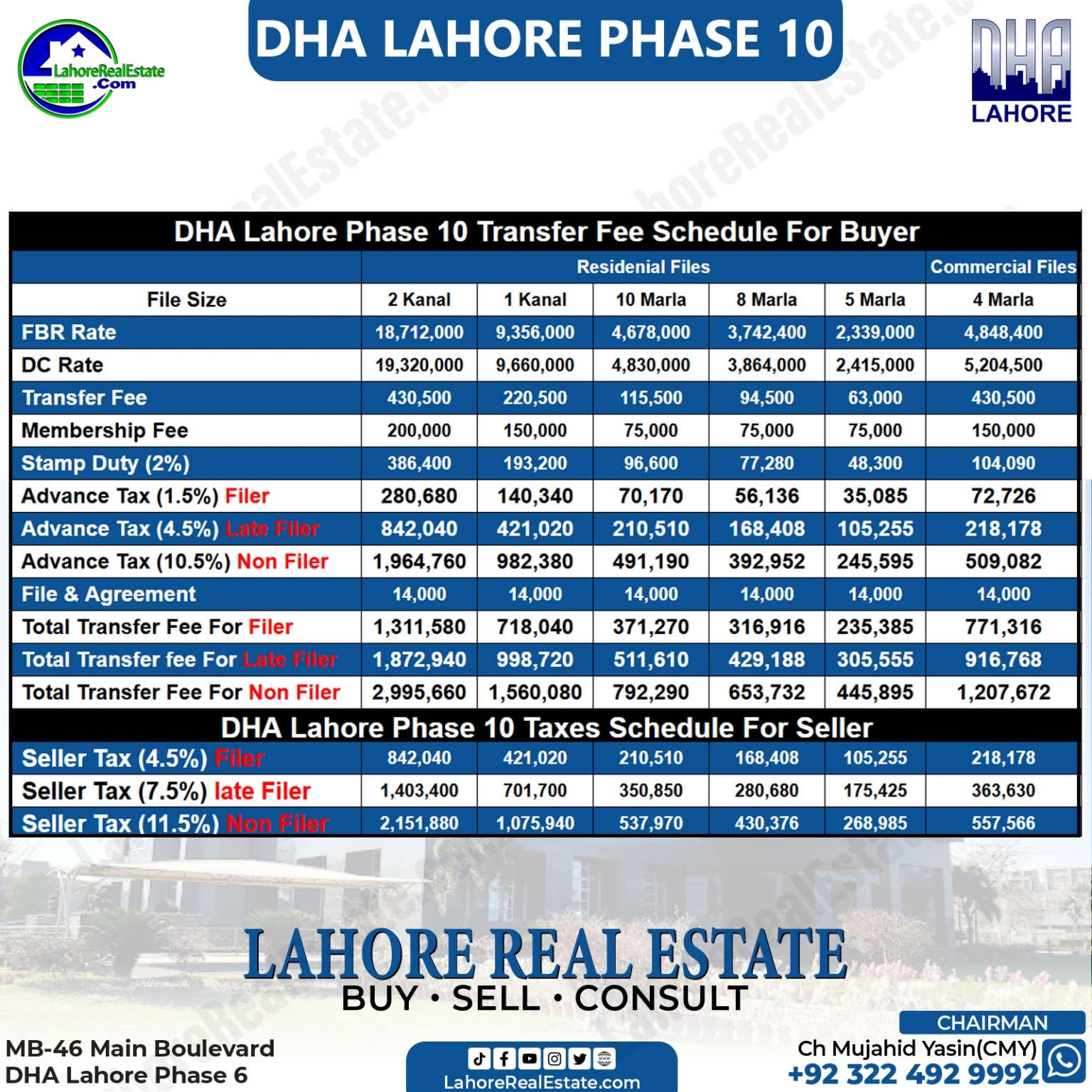 DHA Lahore Phase 10 Files | Lahore Real Estate