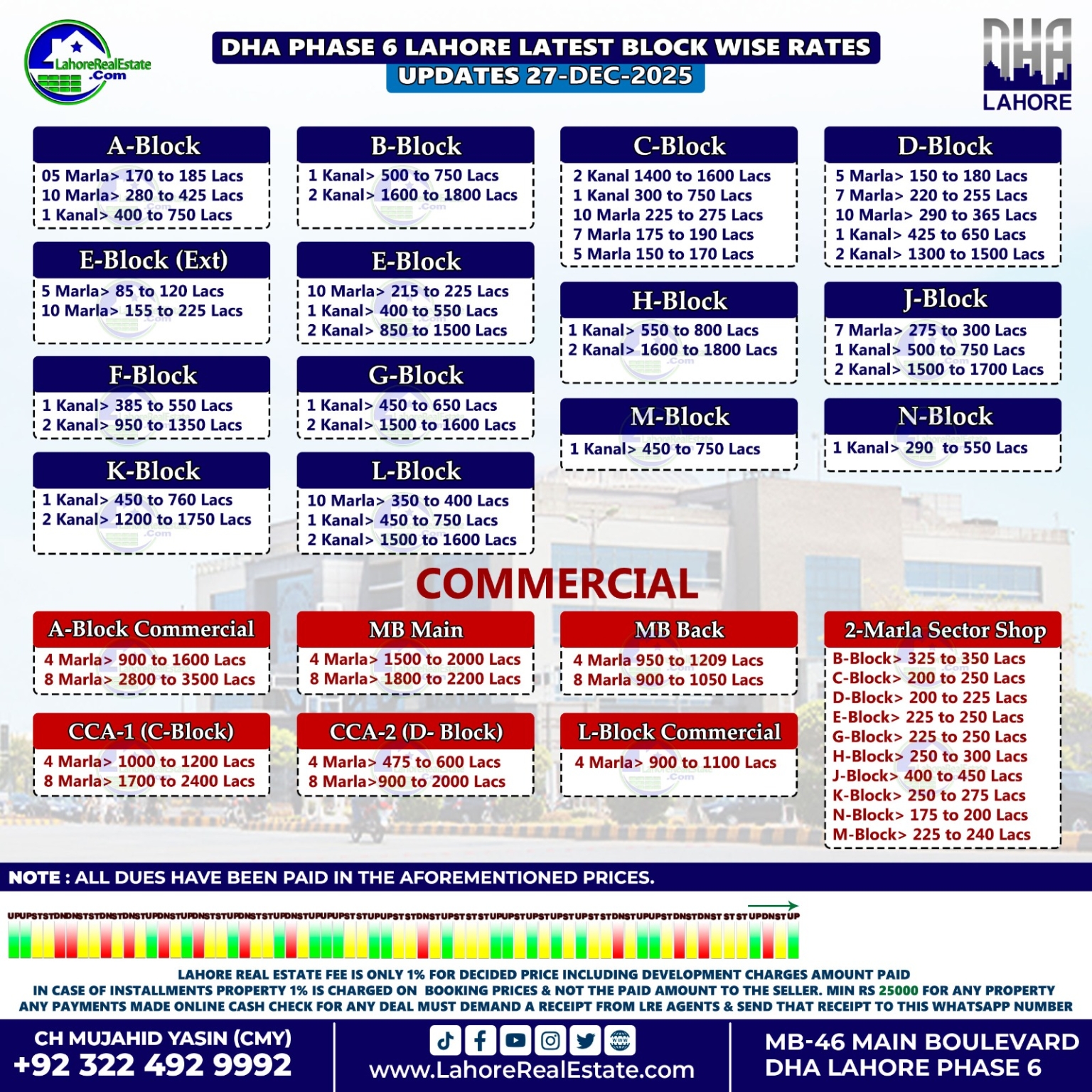 DHAs & Lahore Societies Plot Prices, Blockwise Rates 14-1-2026