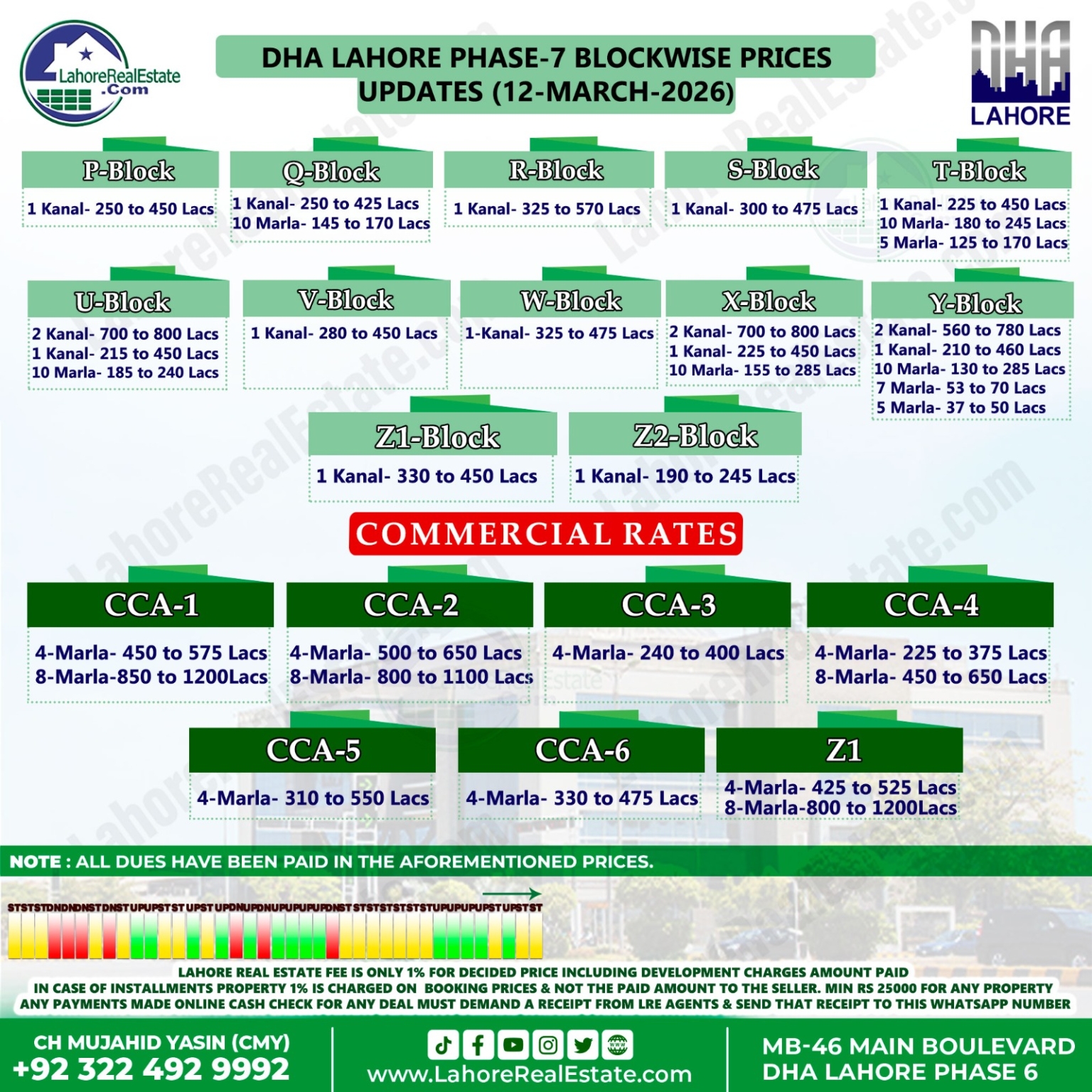 DHAs & Lahore Societies Plot Prices – Blockwise Rates Update (March 18 ...