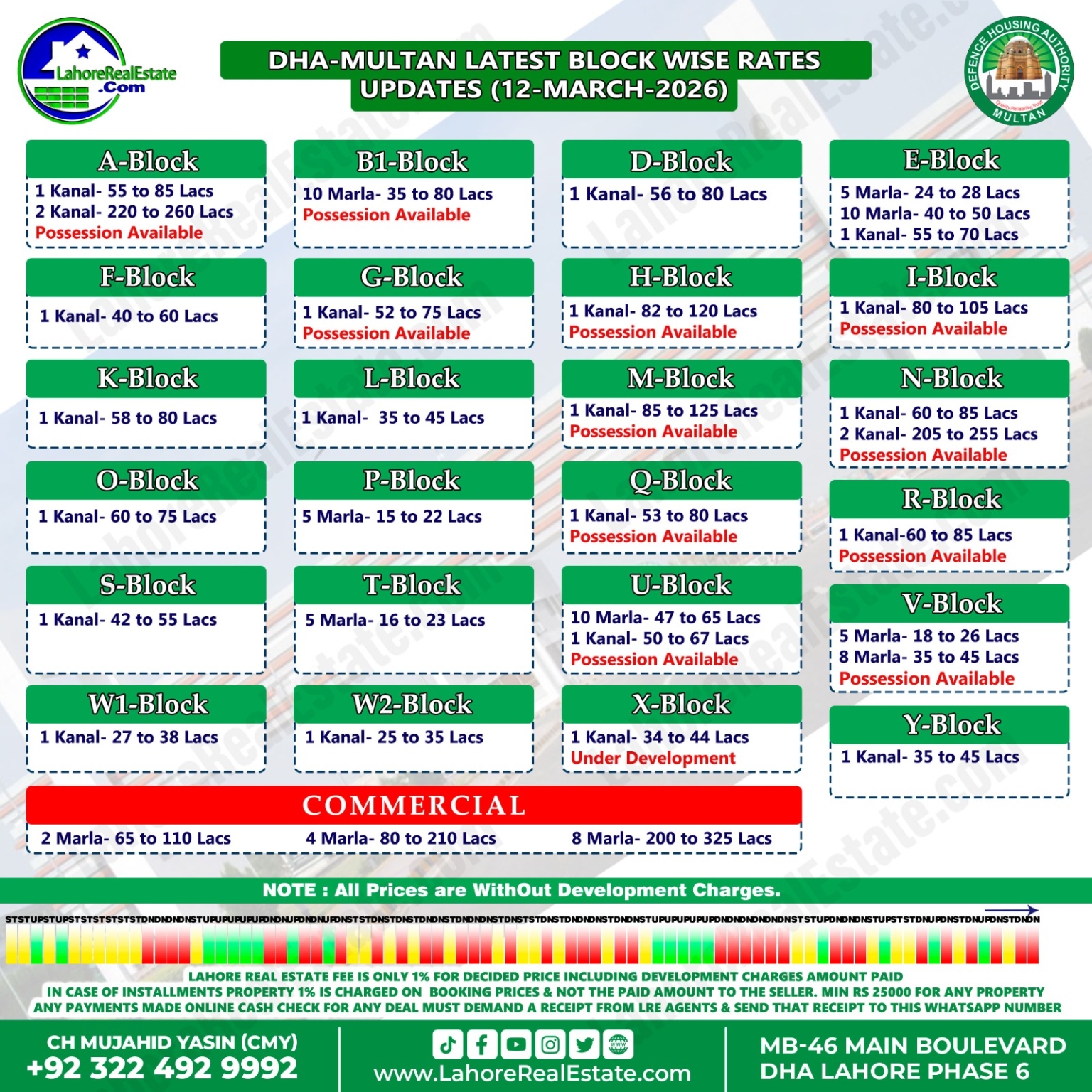 DHAs & Lahore Societies Plot Prices – Blockwise Rates Update (March 18 ...