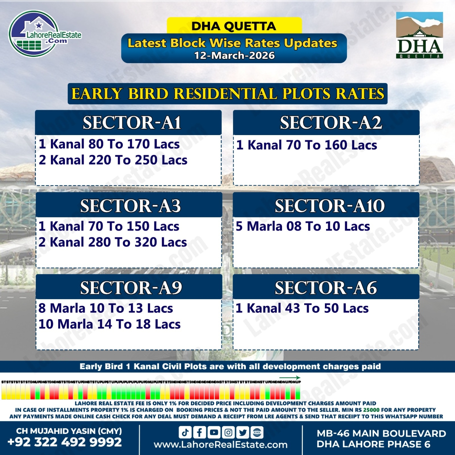 DHAs & Lahore Societies Plot Prices – Blockwise Rates Update (March 18 ...