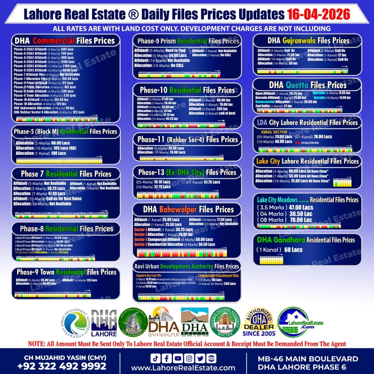 Latest File Rates & Market Overview April 16, 2026 | Lahore Real Estate