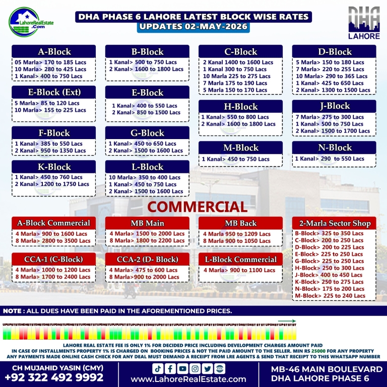 DHA Lahore Phase 6 Plot, Files, Map, Prices (2025 Guide)