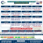 DHA Lahore Phase 9 Prism Plot Prices Maps | Update 2025