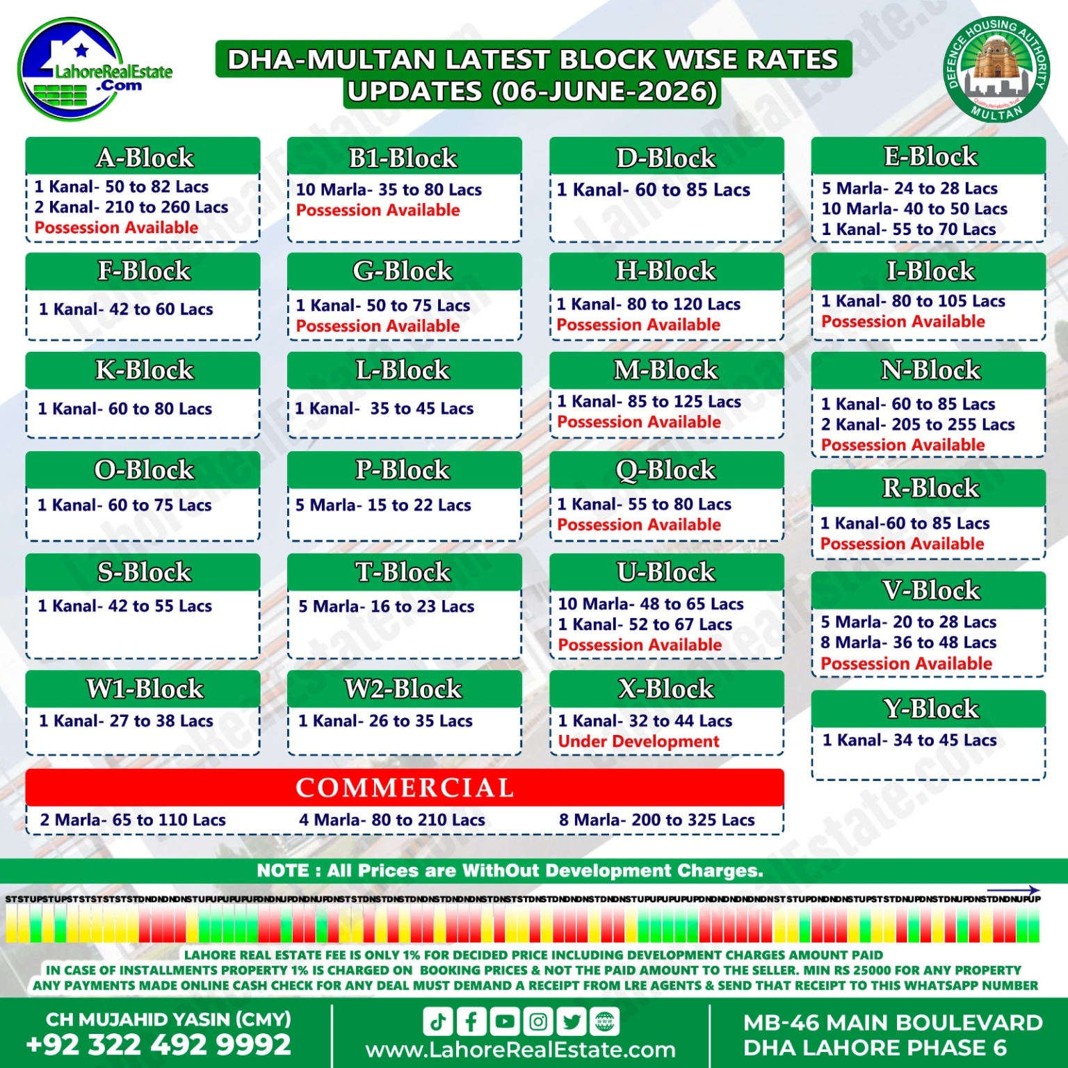 DHAs & Lahore Societies Plot Prices – Blockwise Rates 9-06-2026